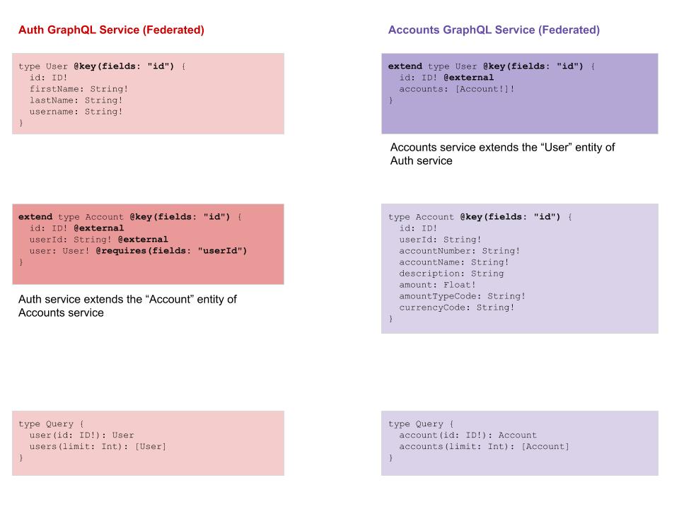 Federation of GraphQL Services using Apollo Gateway – Haci Murat Yaman