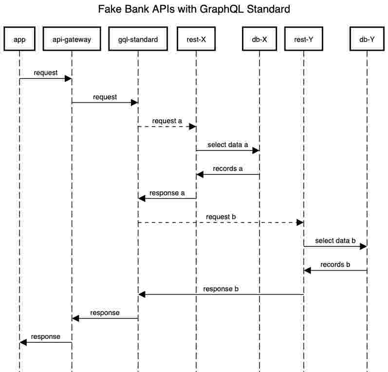 GraphQL Services using Node and Apollo – Haci Murat Yaman
